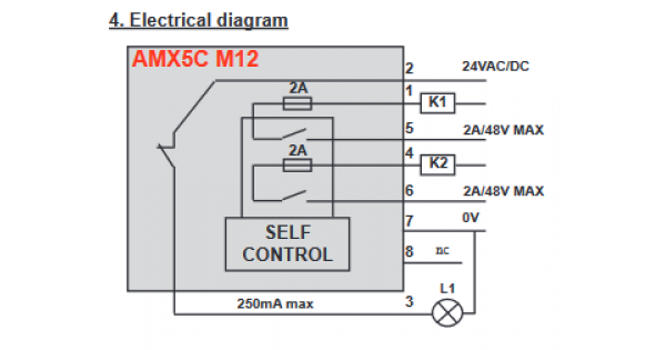 AMX5 CM12 Bezpečnostný kódovaný autonómny bezkontaktný spínač s ...